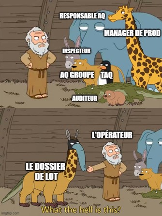 Kit 4 : Le dossier de lot - by Ac. de la Qualité efficace