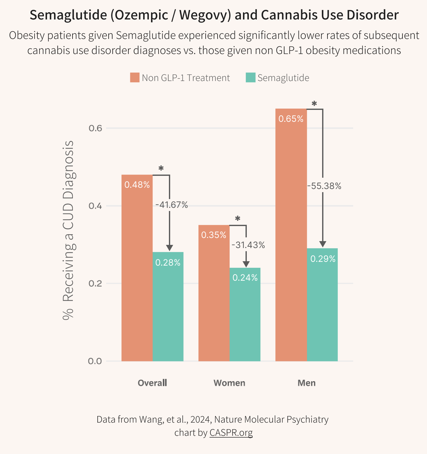 The Growing Scientific Case for Using Ozempic and other GLP-1s to Treat ...