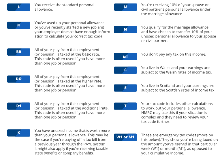 Your payslip - explained - by Jason Leonard - Finbrain 🧠