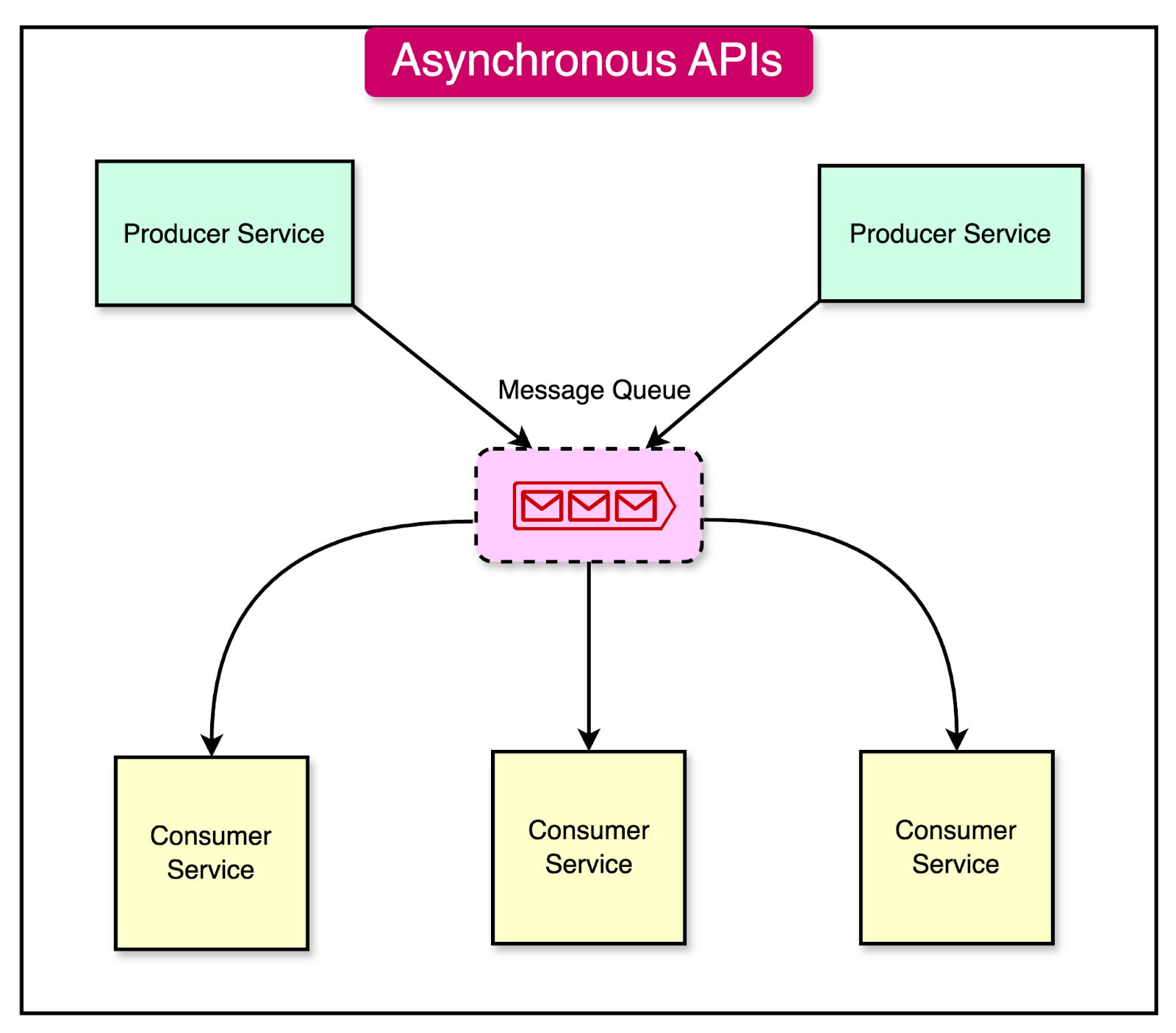 A Crash Course on Scaling the API Layer