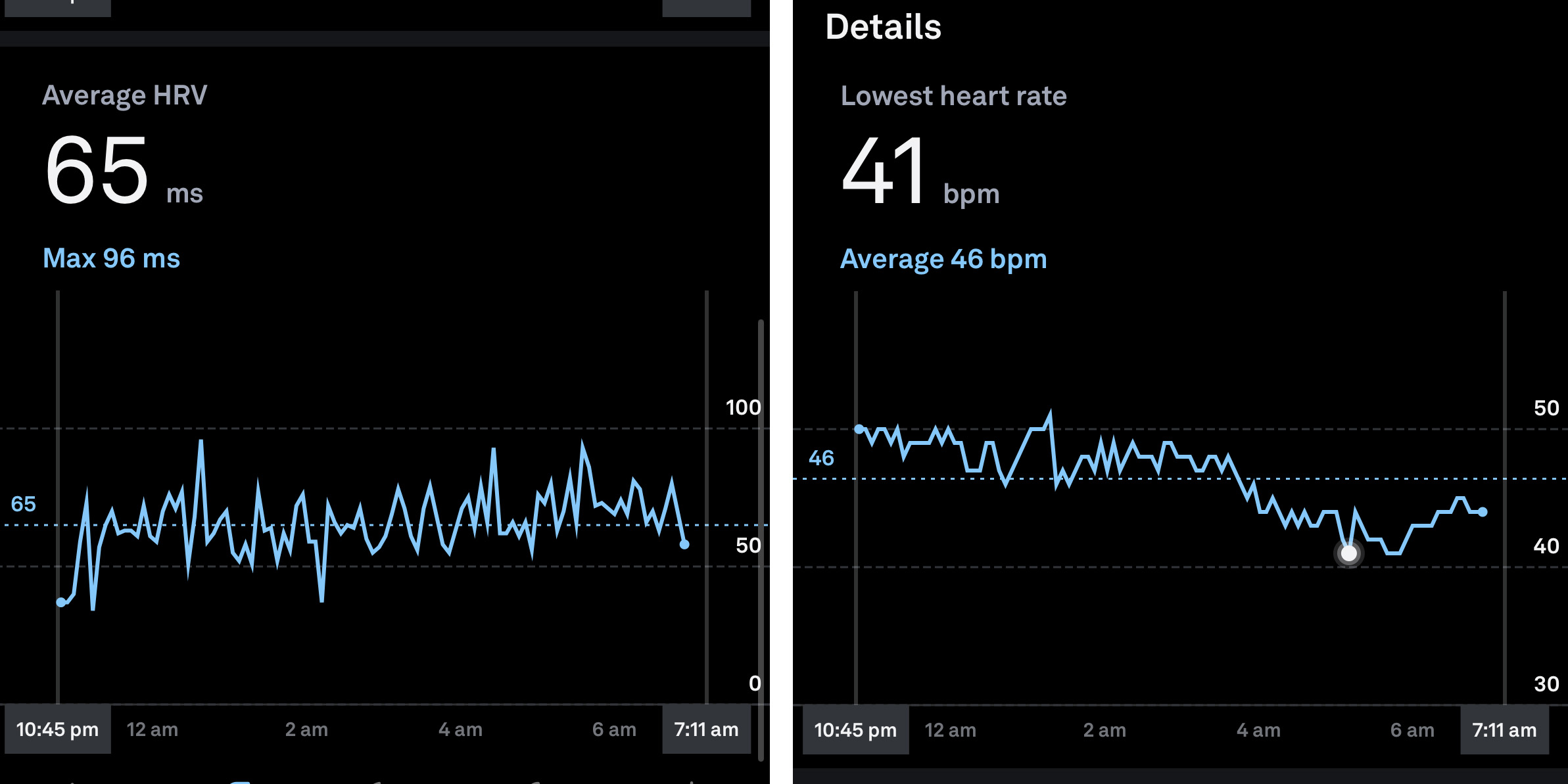 Heart Rate Variability (HRV) measurement timing: morning or night?