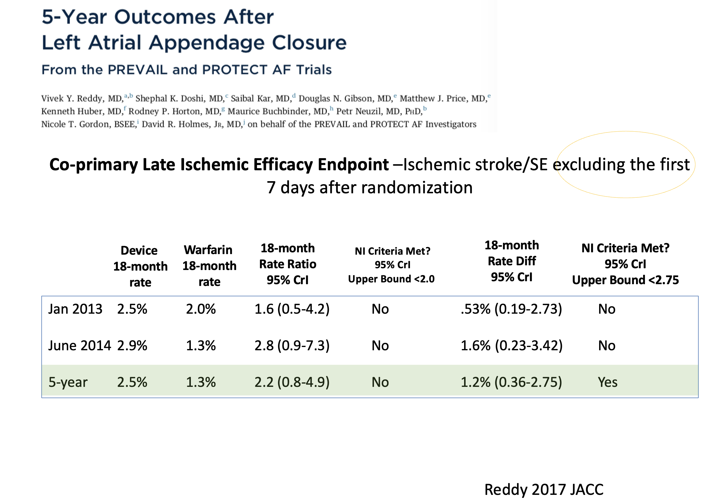 Explain This One to Me - by John Mandrola