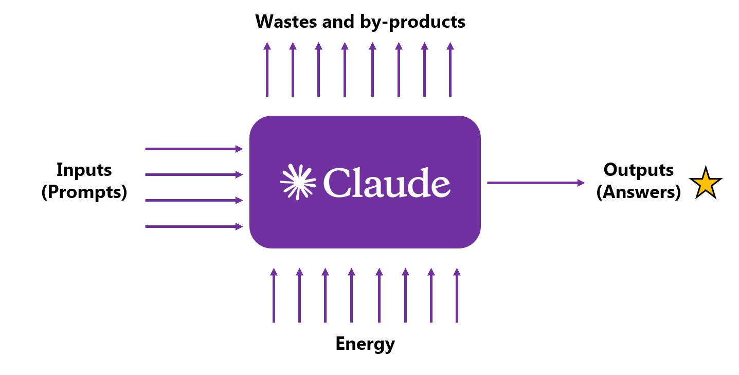 Born to Be Claude: 5 Best Prompts For Analyzing a Stock