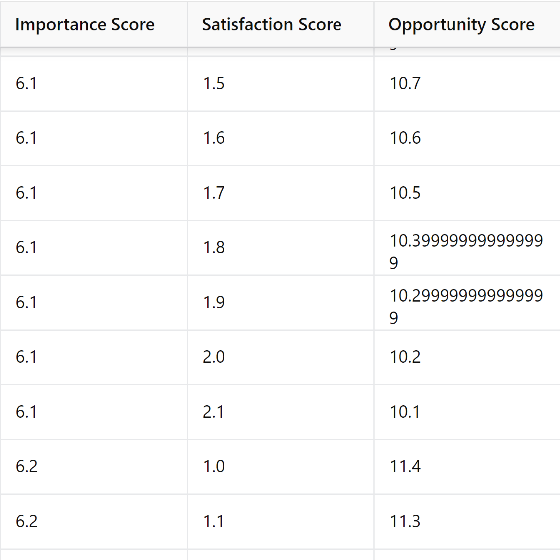 How to Use the Opportunity Score to Prioritize Your Product Roadmap ...