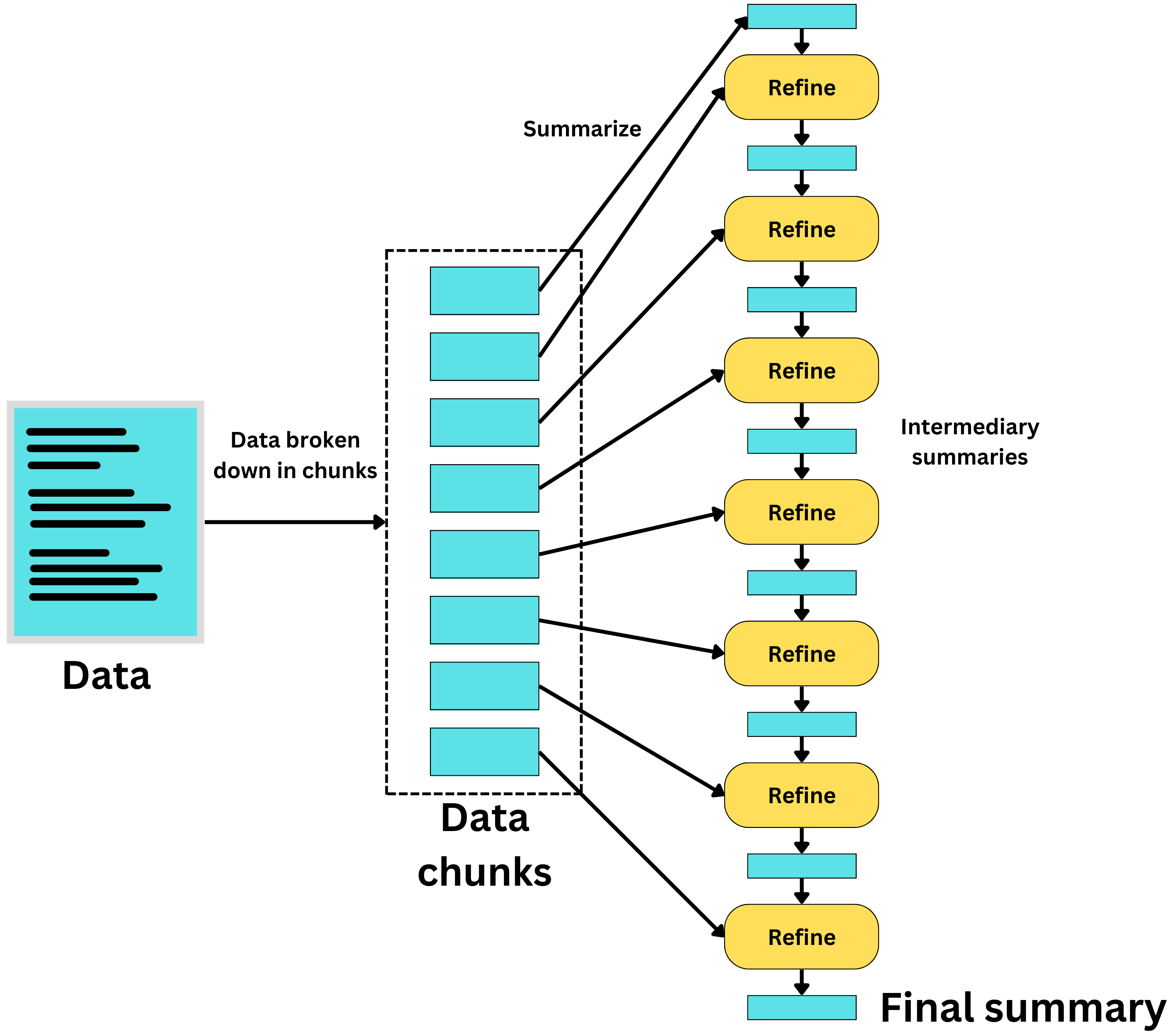 Deep Dive: How to Automate Writing Newsletters with LangChain, Stable ...