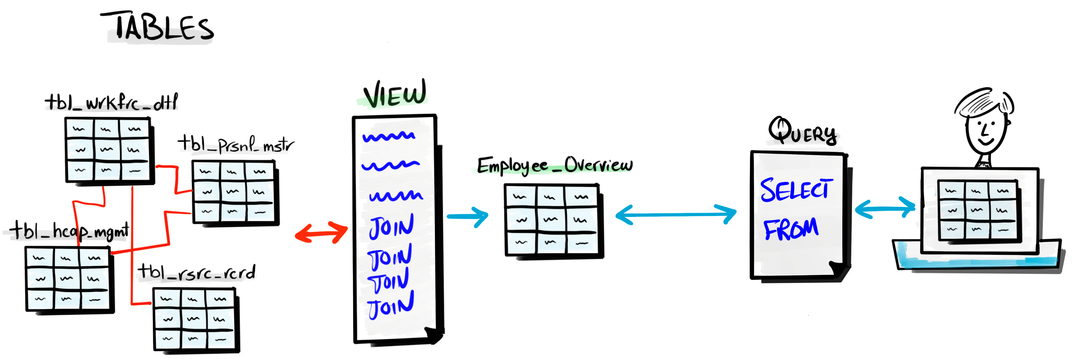 SQL Views: The Hidden Gem of Database - Data with Baraa
