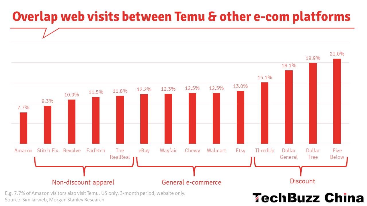 What’s up with…? - Part 1: Temu - Tech Buzz China Insider