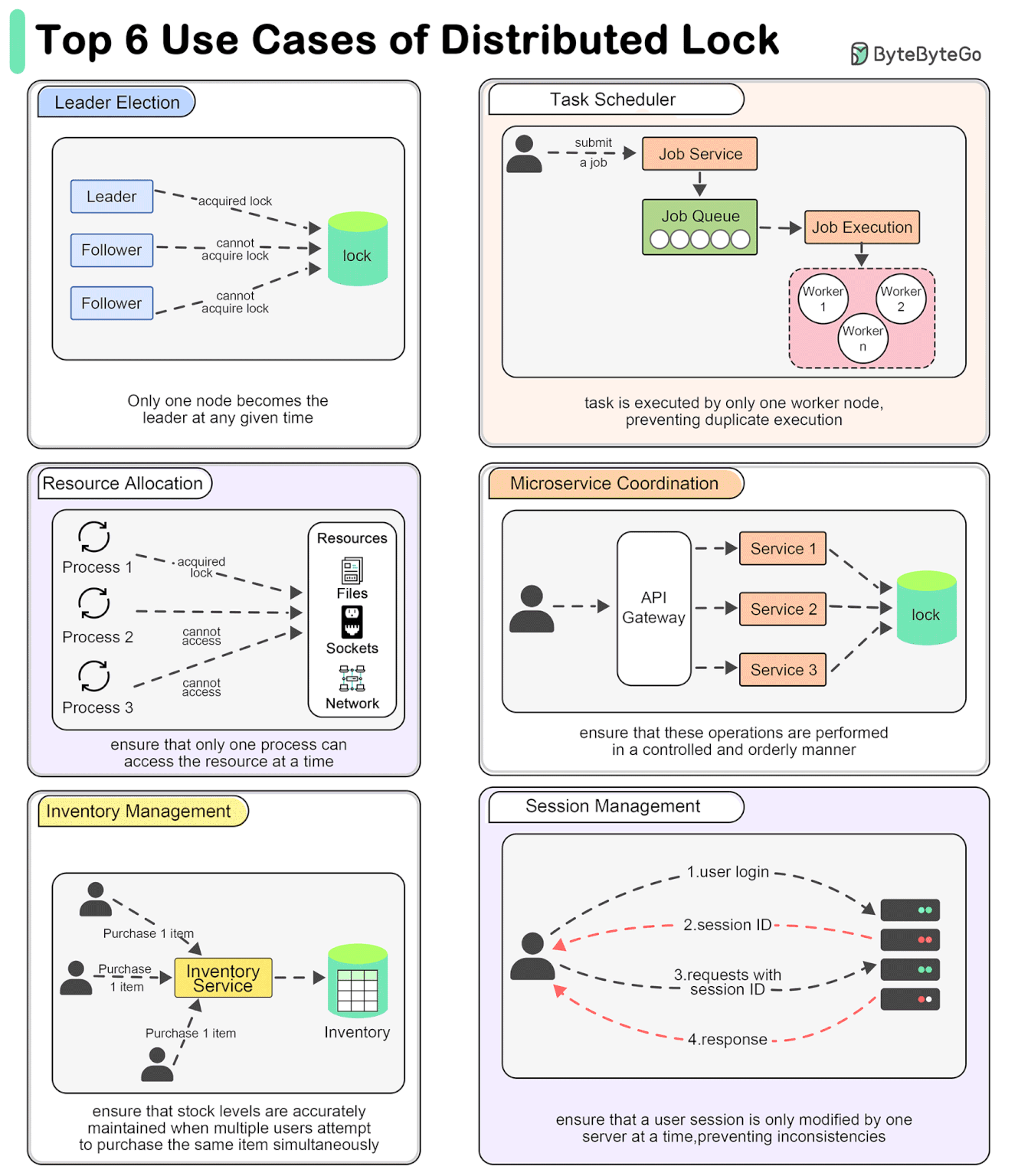 EP131: How Uber Served 40 Million Reads with Integrated Redis Cache?