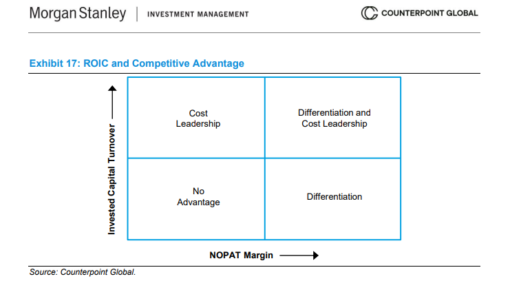 Inside Michael Mauboussin’s ROIC Framework (Every Investor Should Know)