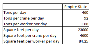 Construction Productivity: Structural Steel
