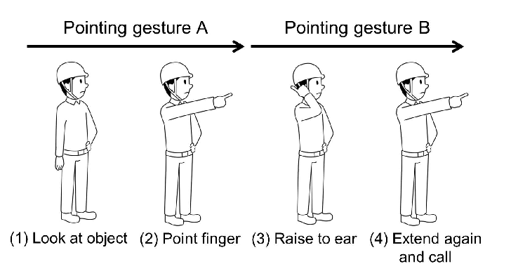 Shisa Kanko 指差喚呼 —"Pointing and Calling” for safety