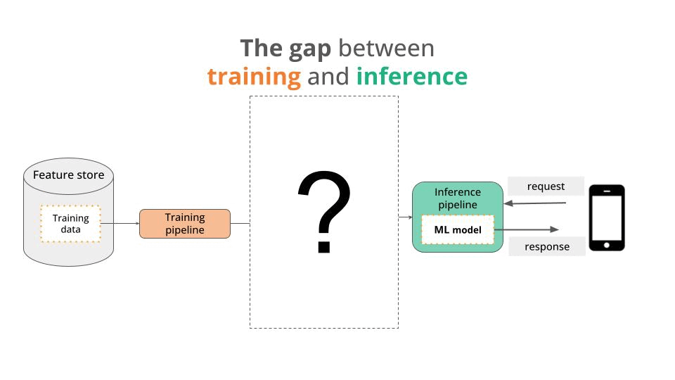 How to train ML models in the real-world