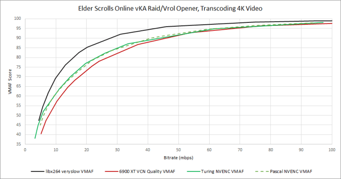 GPU Hardware Video Encoders – How Good Are They?