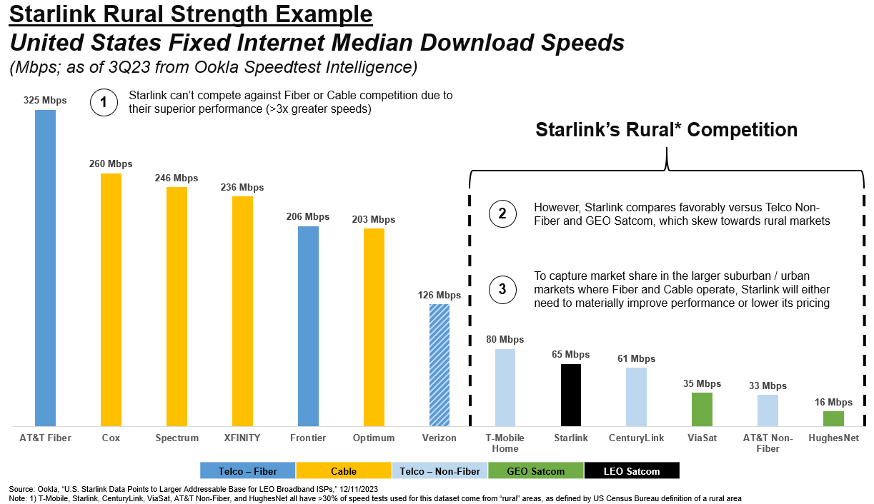 Starlink: Is This Time Different? - by Space Case