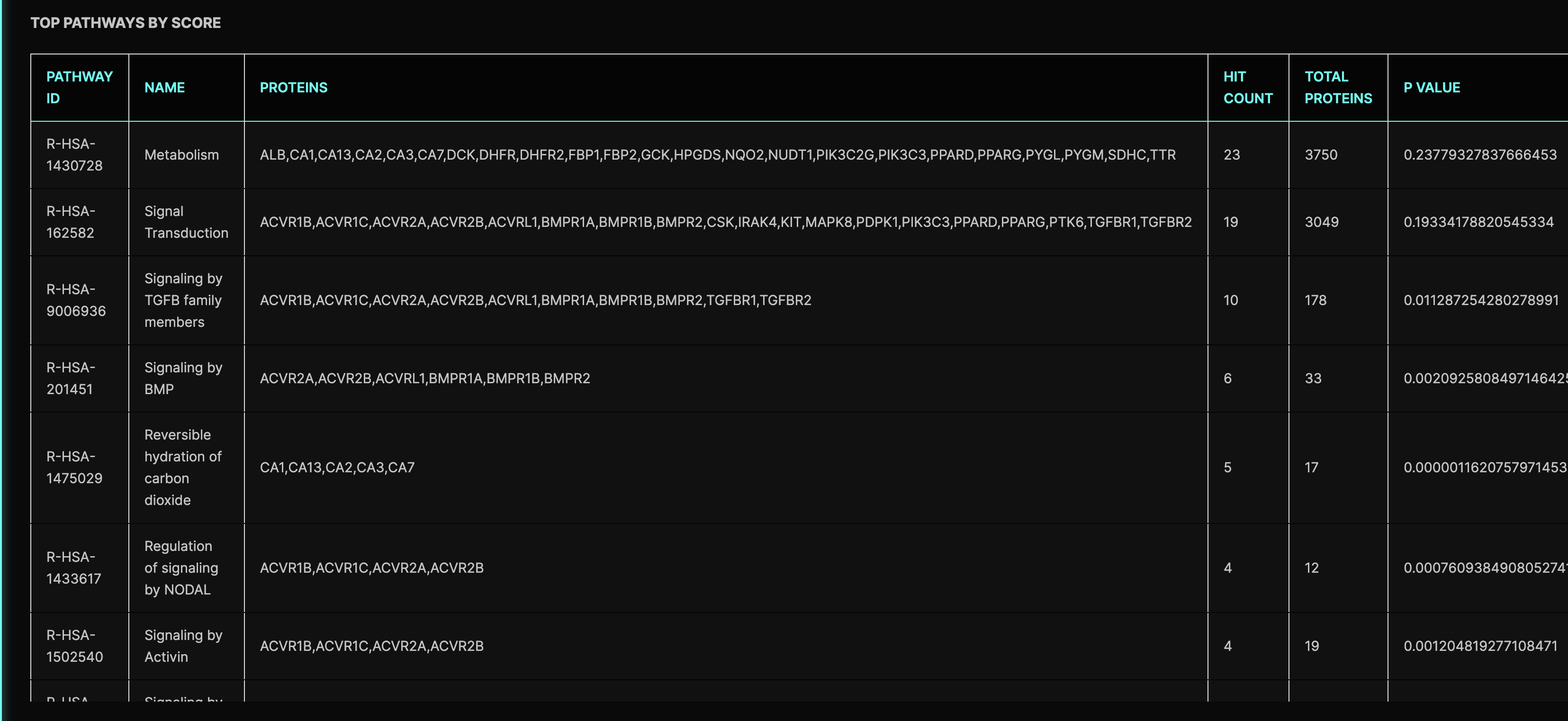 Why did Azelaprag fail? - by Brennan Overhoff
