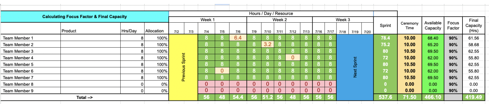 Calculating Team Capacity: A Step-by-Step Guide