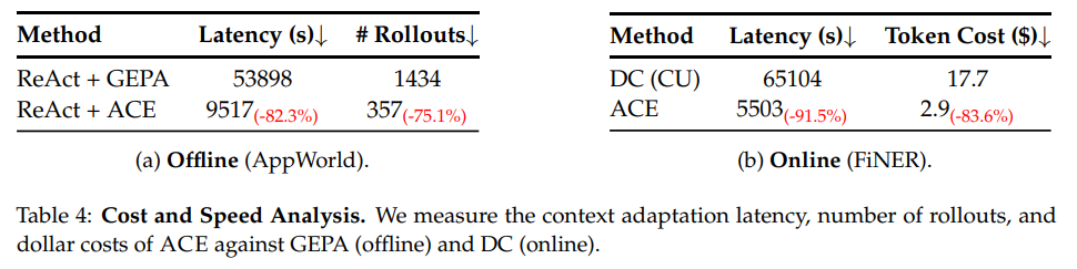 Agentic Context Engineering: Evolving Contexts for Self-Improving Language Models
