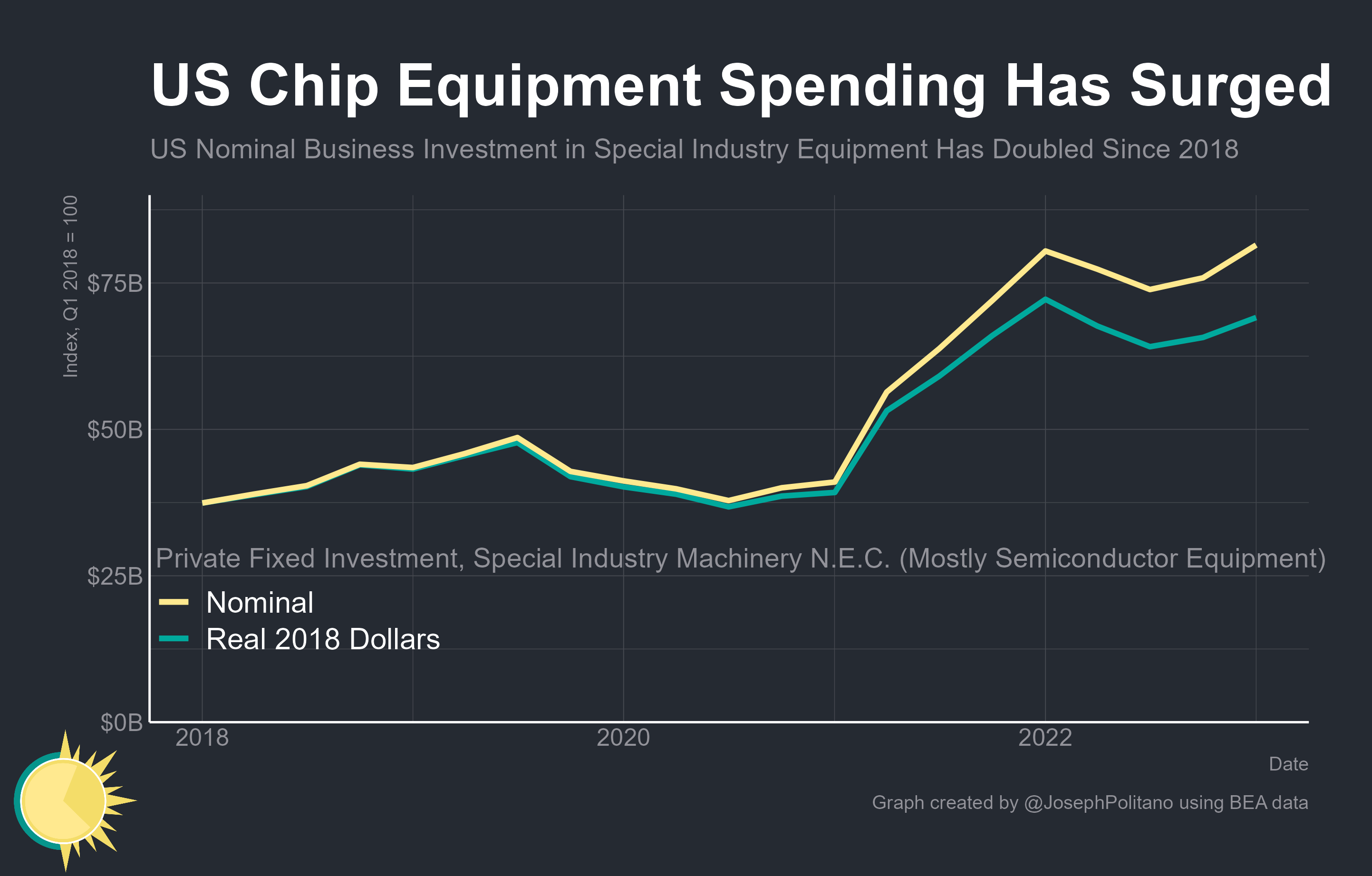 The Semiconductor Trade War - by Joseph Politano
