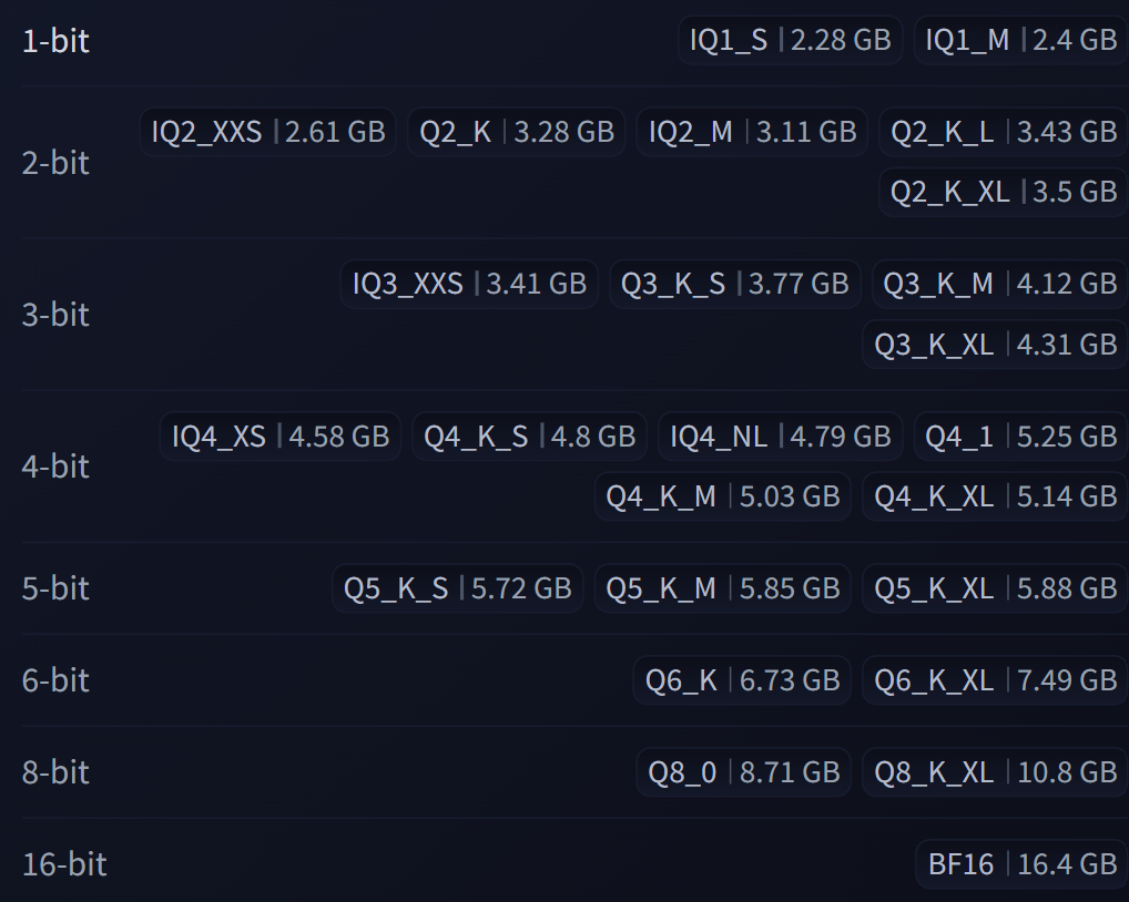 Choosing a GGUF Model: K-Quants, I-Quants, and Legacy Formats