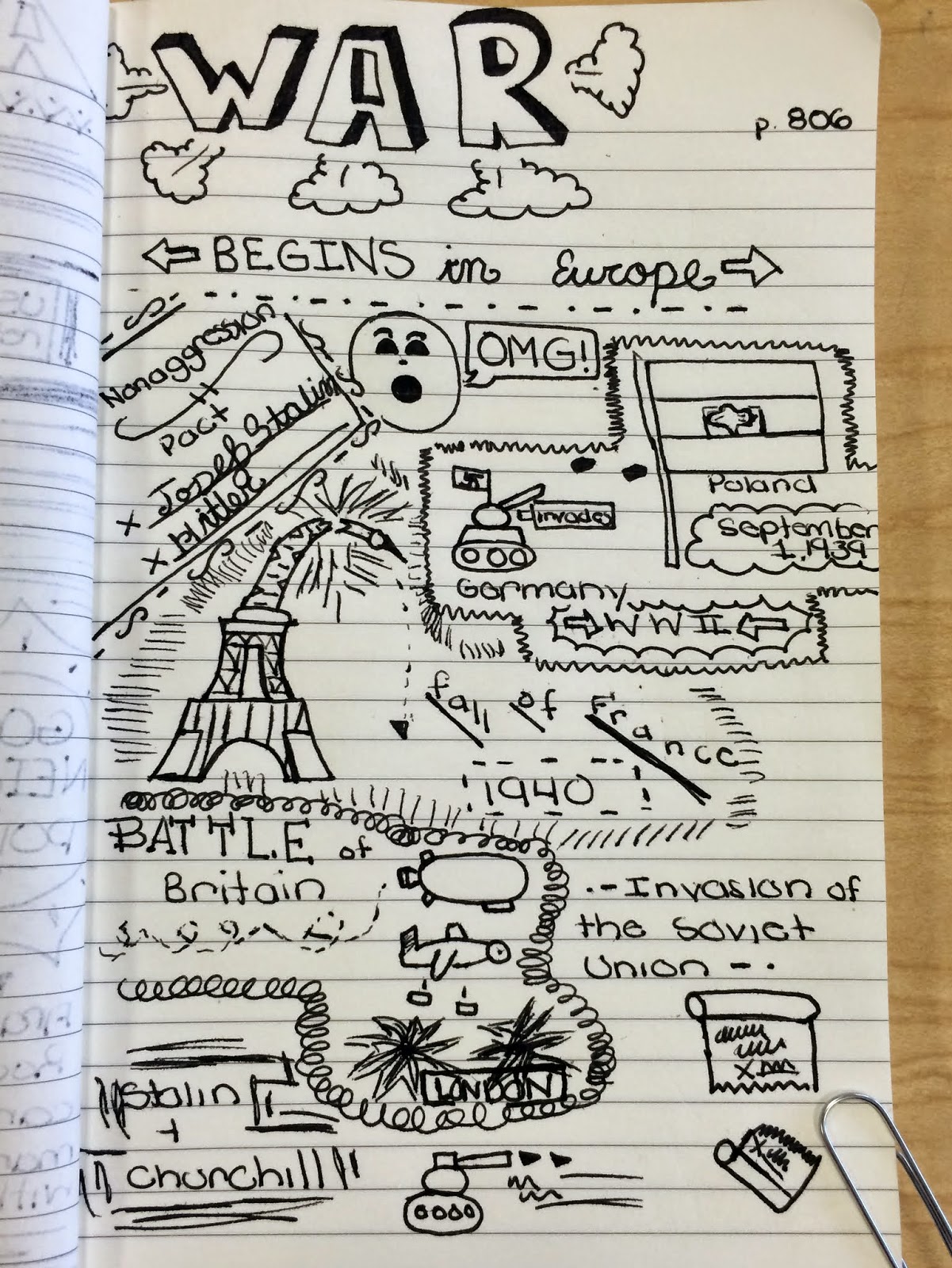 Using Sketchnotes in the Classroom - by David Rickert
