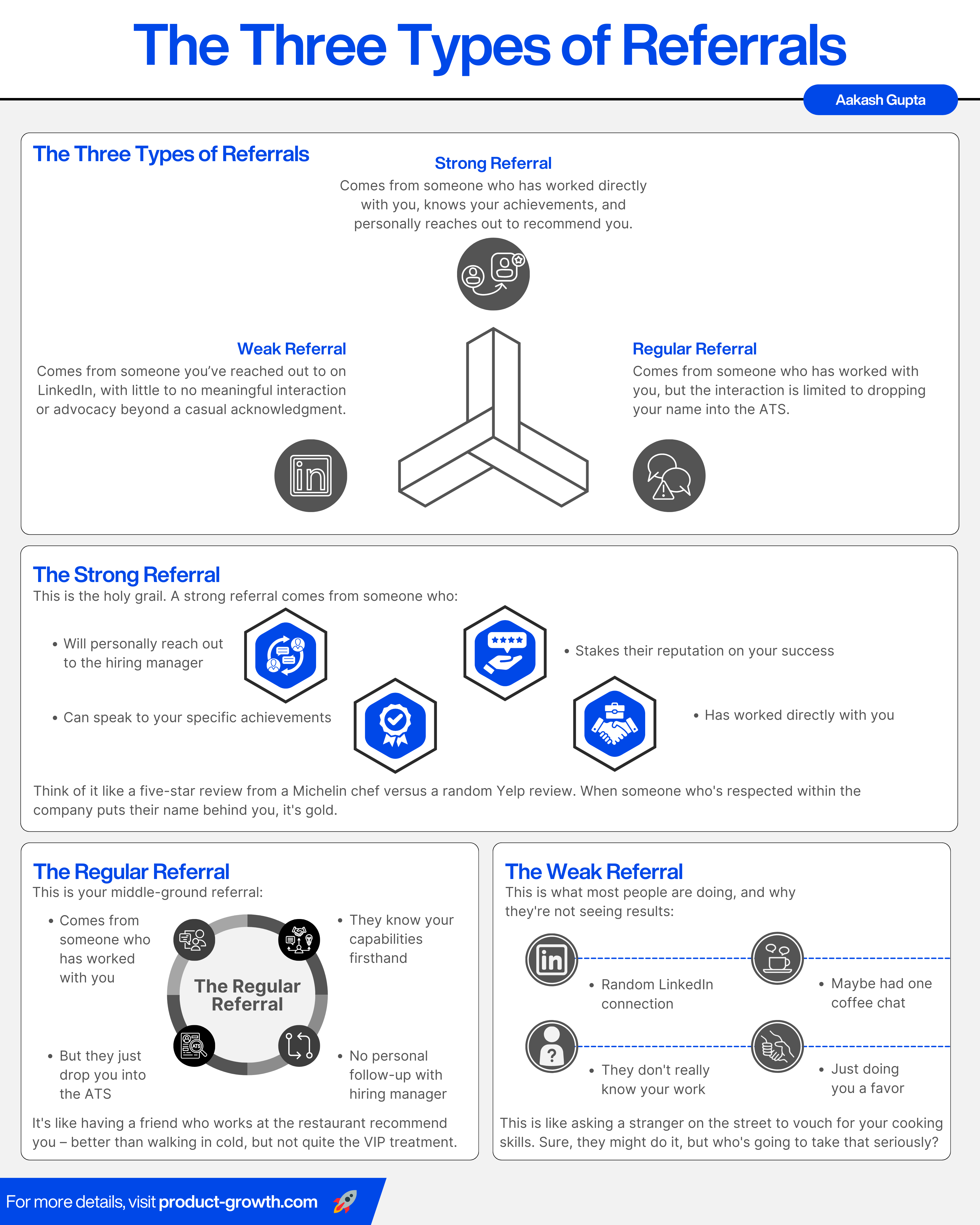 How to Use Referrals to Actually Get Jobs - The Three Types of Referrals