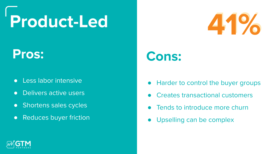 The 6 GTM Motions Every B2B Should Know (And How to Use Them)