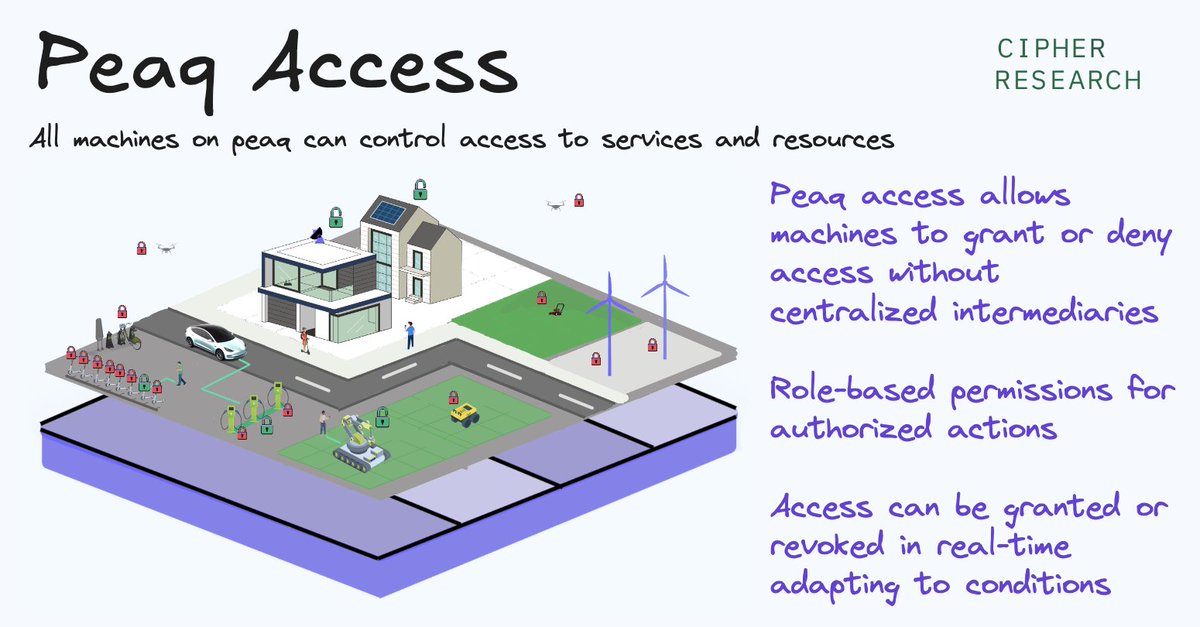 Peaq Network Explained in 2 Mins - Cipher Research