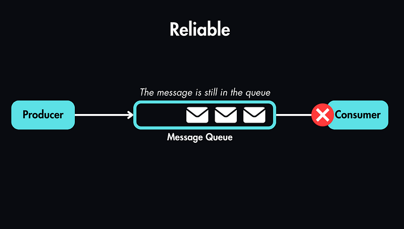 System Design Basics - Master Message Queues in Just 5 Minutes!