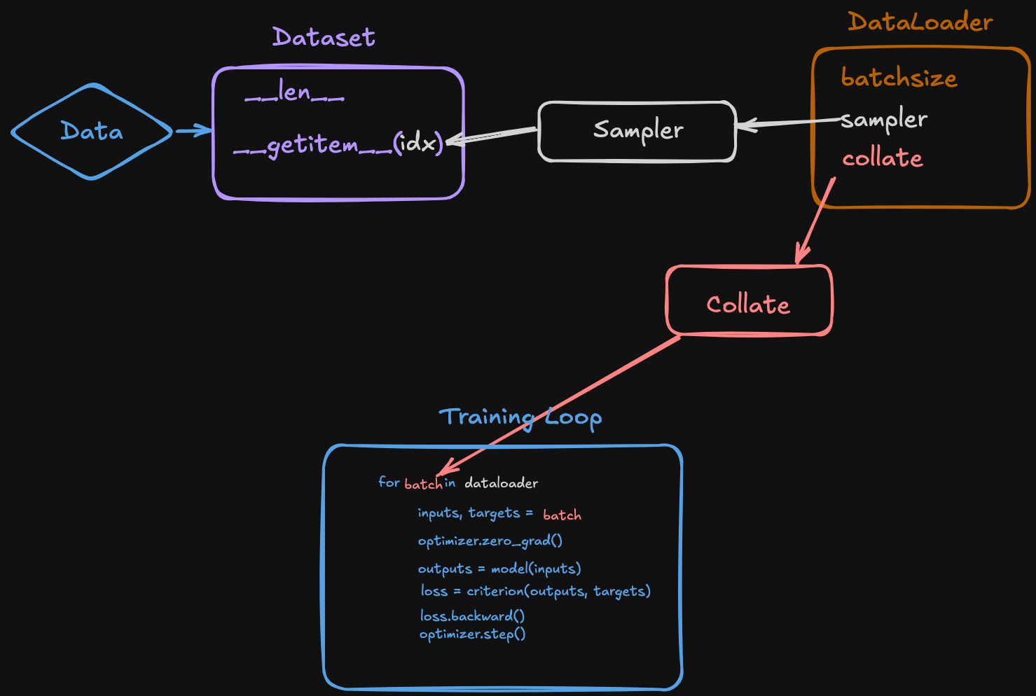 Pytorch Dataloader Explained How To Make A Custom Dataset