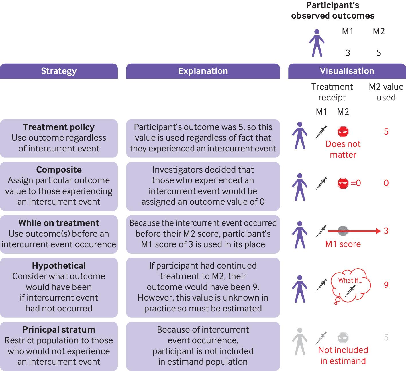 Intercurrent Events - by Manjari Narayan - Neurostats
