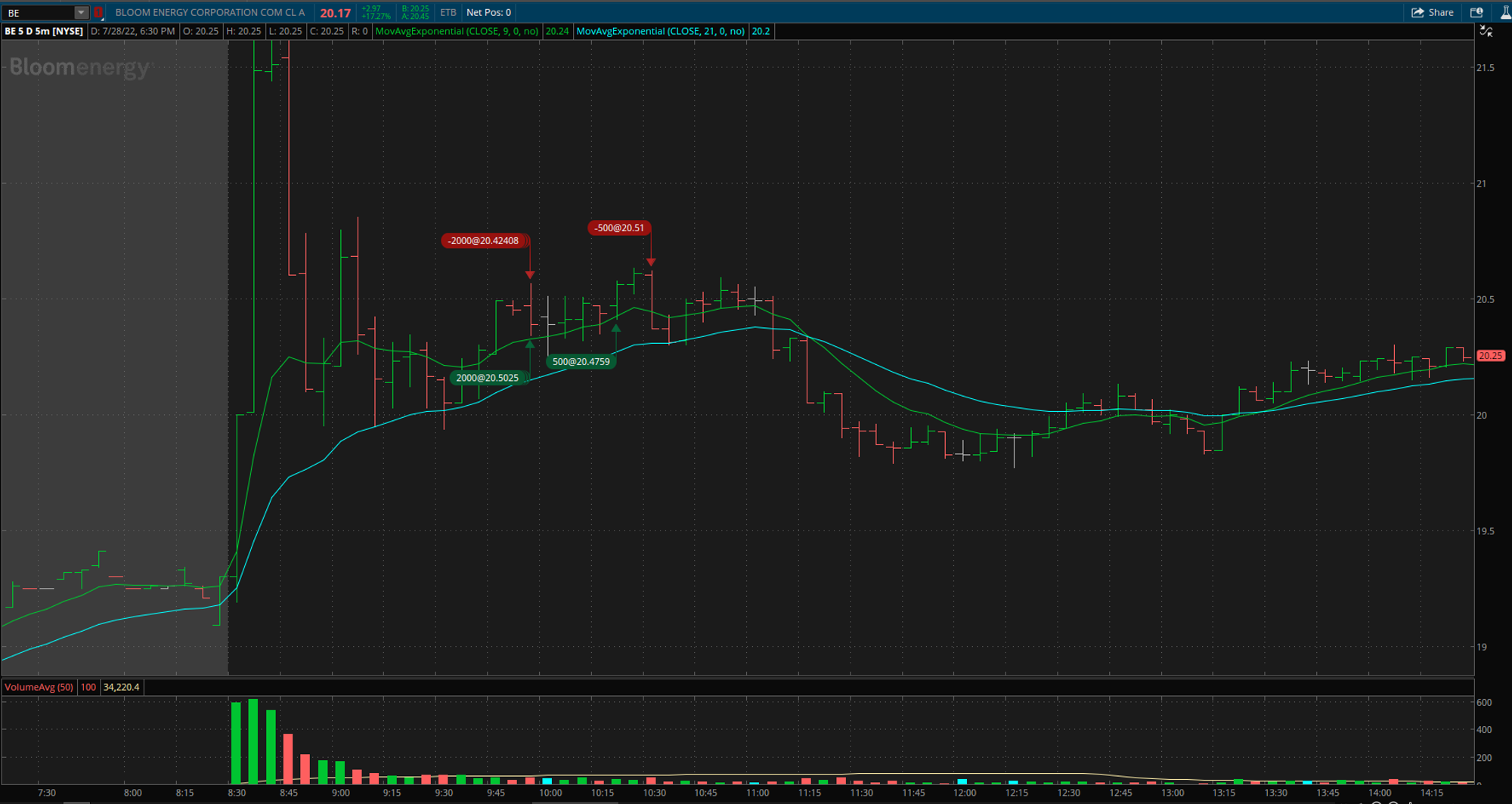 Goverdhan Gajjala: Trading Methodology - Setup #4: Intraday Volatility ...