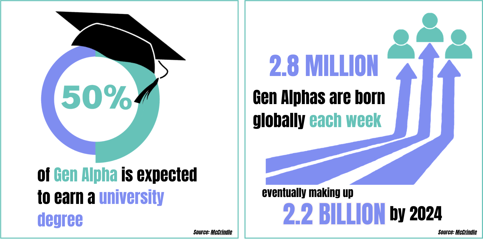 The GAP Report: Generation Alpha Predictions