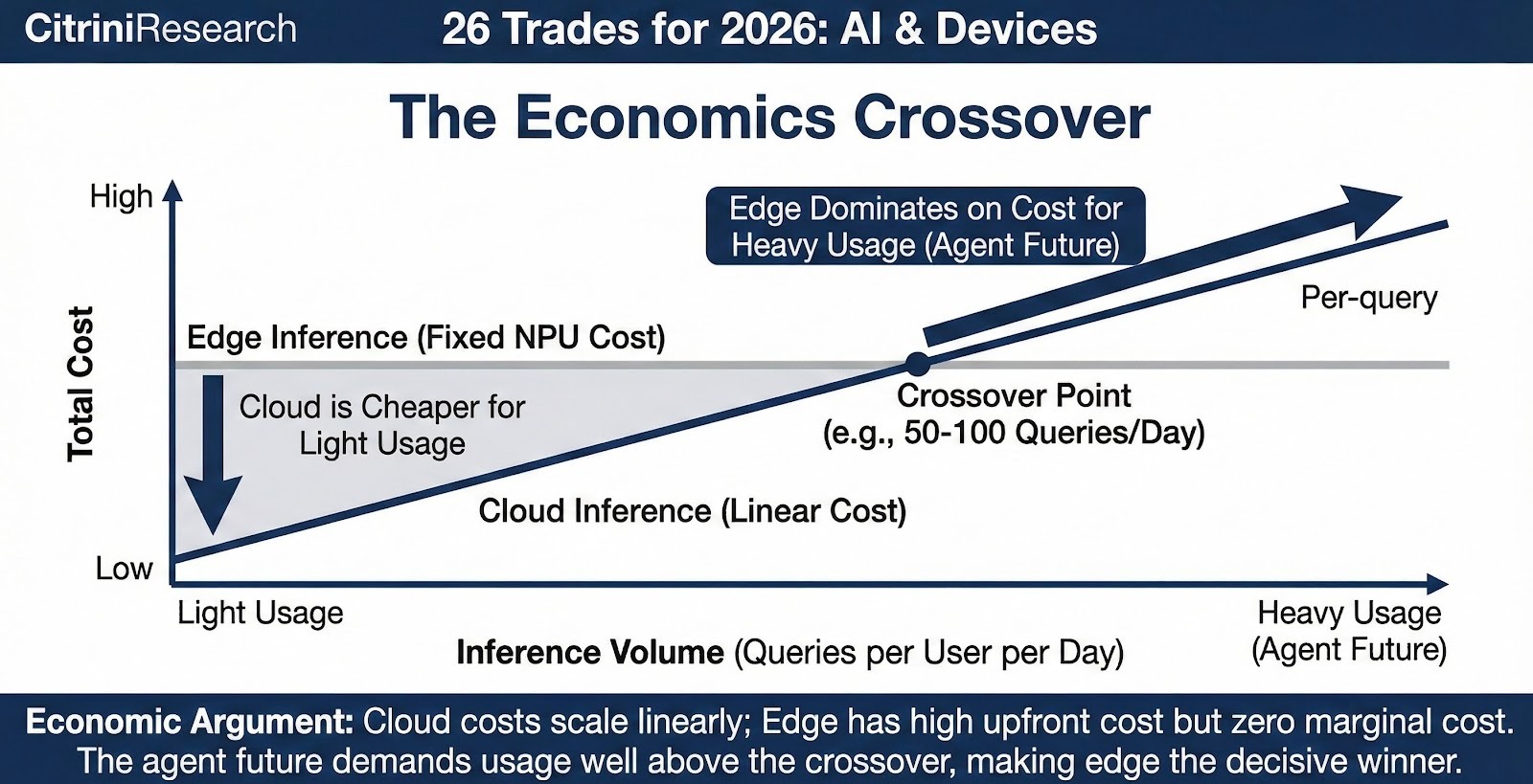 FREE PREVIEW: 26 Trades for 2026 - Citrini Research