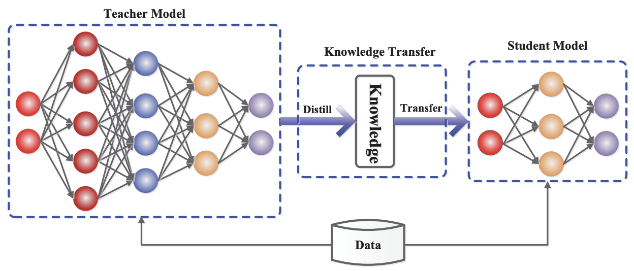 Demystifying Reasoning Models - by Cameron R. Wolfe, Ph.D.