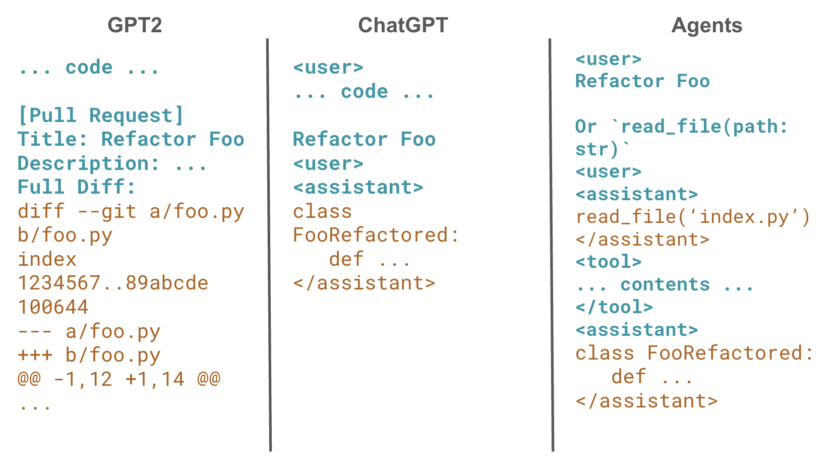 How Cursor (AI IDE) Works - by Shrivu Shankar