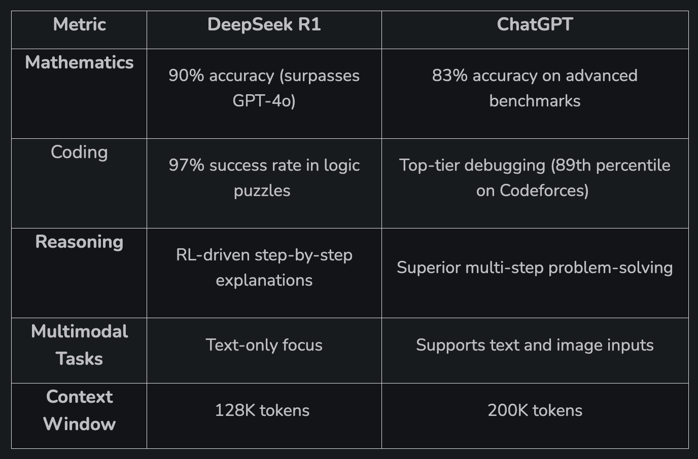 How does DeepSeek work: An inside look