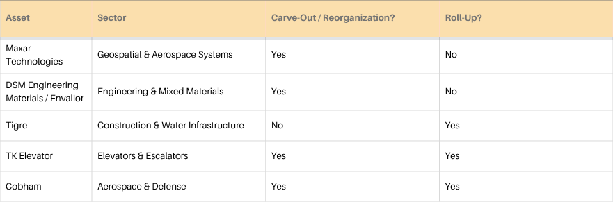 How Did Advent Lose Spectris? - by Isabel O'Brien