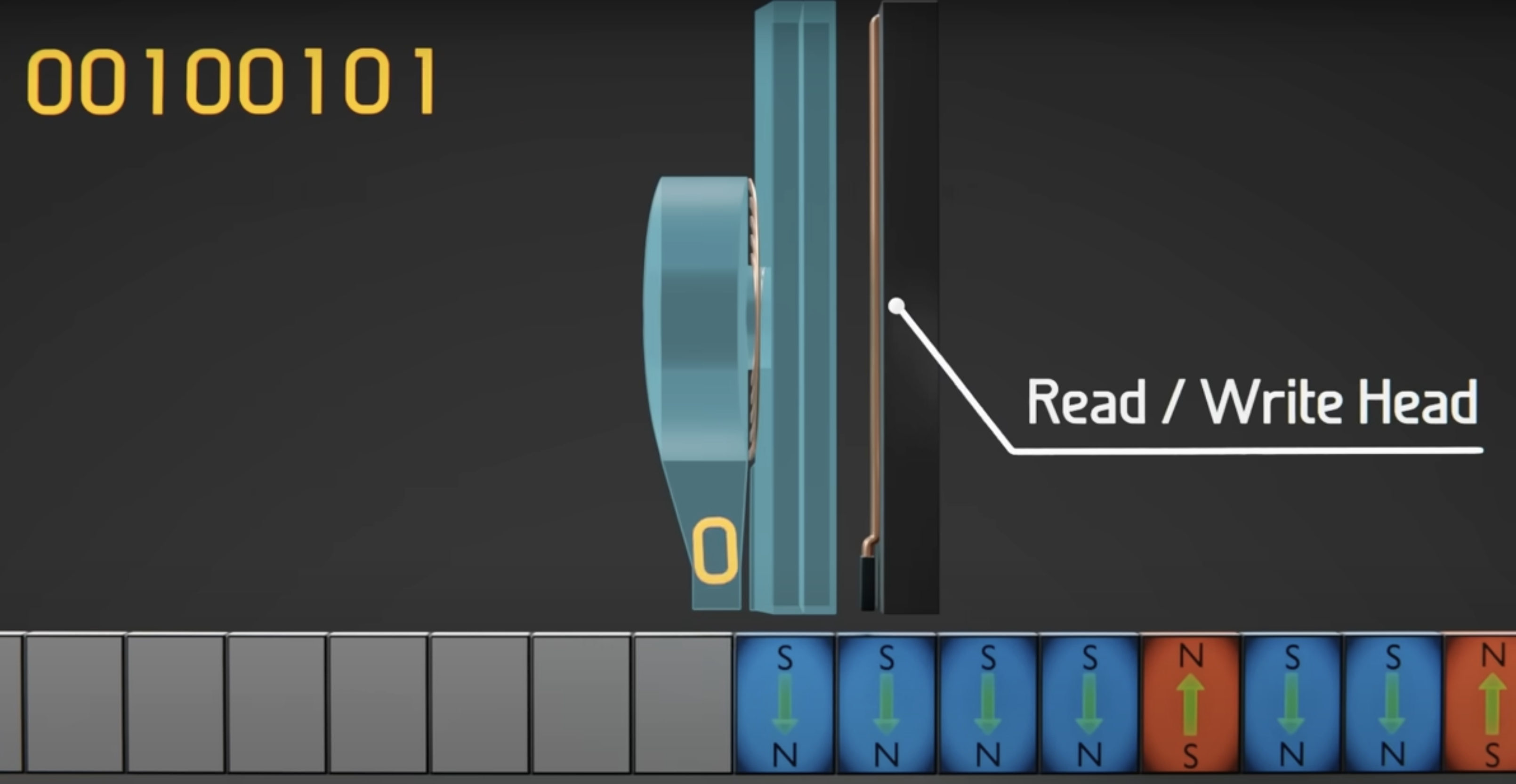 Sequential vs Random Disk I/O with Code example