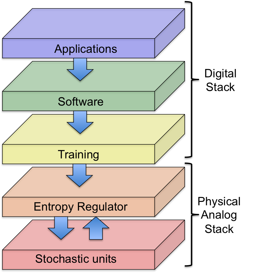 Thermodynamic Ai Intelligence From Nature
