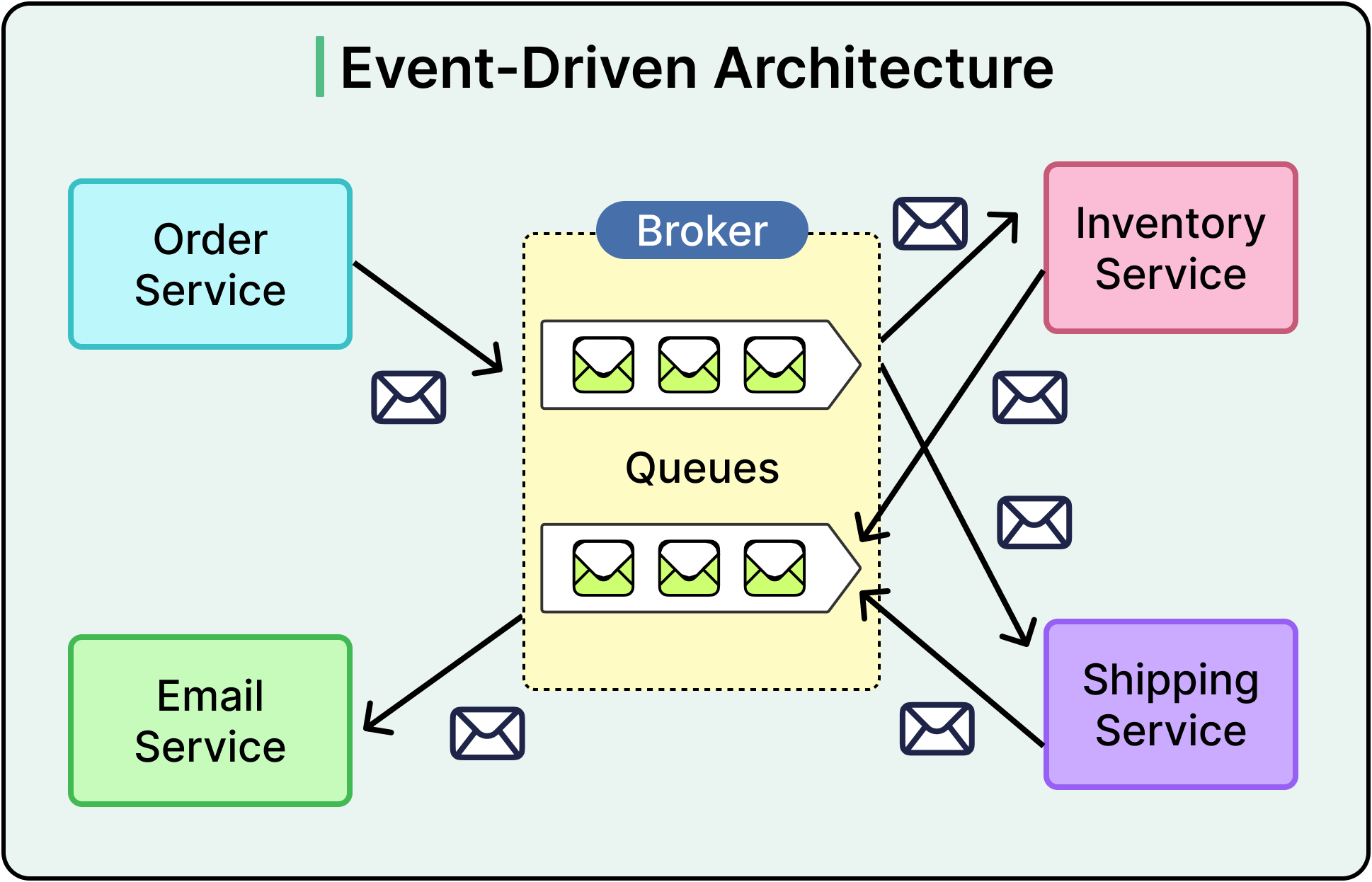 Engineering Trade-offs: Eventual Consistency in Practice