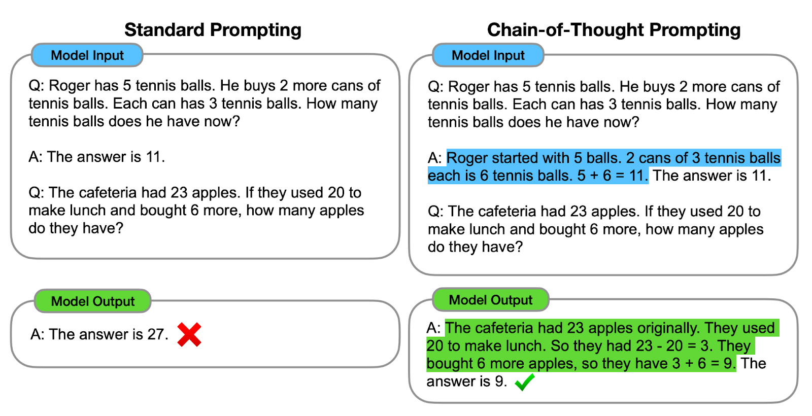 Reasoning Prompt Engineering Techniques in 2025