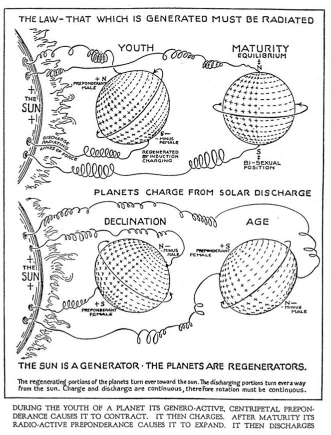 The Flat Earth Psyop & Life Cycle of Planet Earth – The Millennium Report
