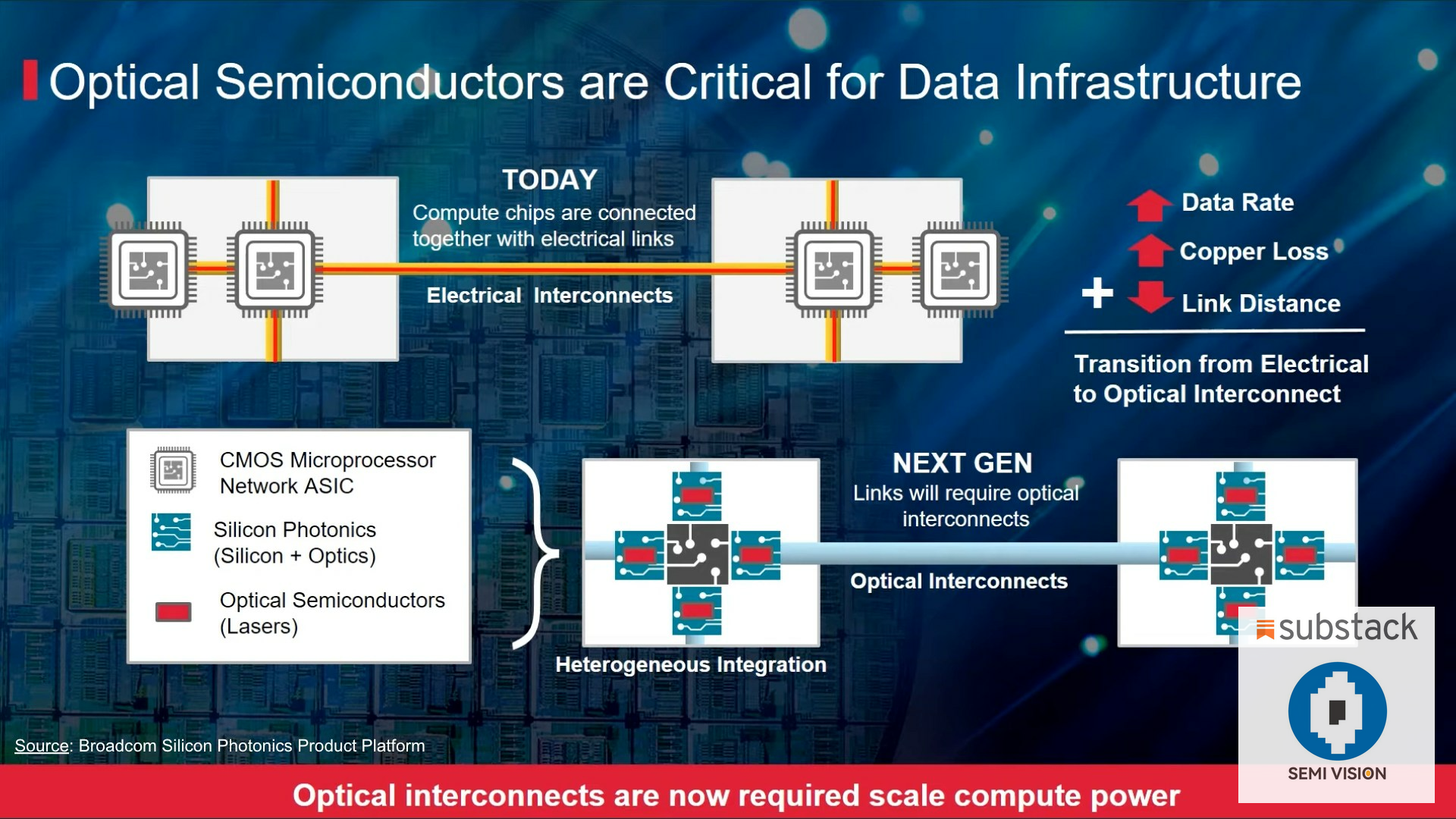 NVIDIA x TSMC: A Milestone in Silicon Photonics and Optical Integration