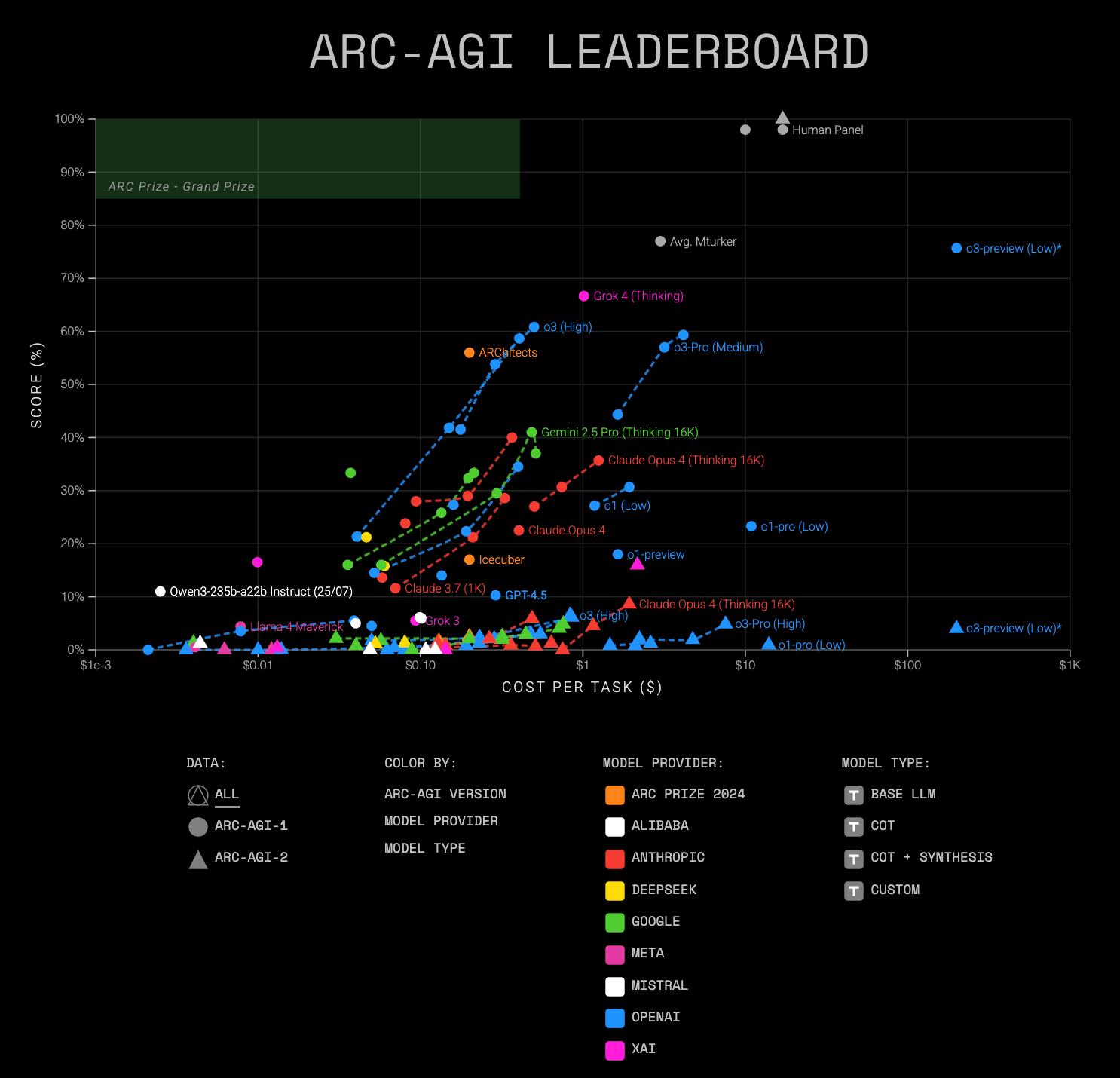 Hierarchical Reasoning Model: A Brain-Inspired AI Breakthrough