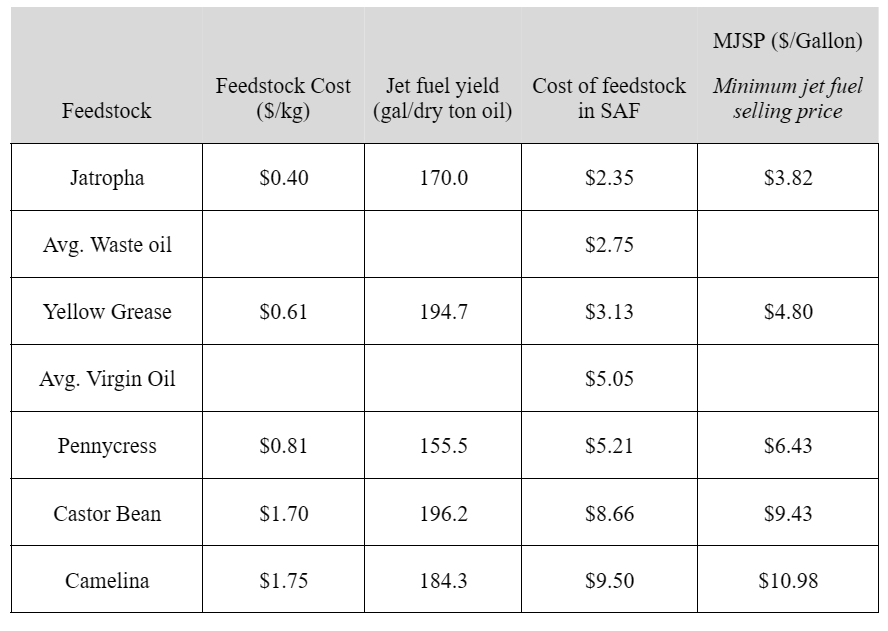 SAF Technology Deep-dive #1: HEFA
