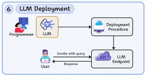 8 Key LLM Development Skills for AI Engineers