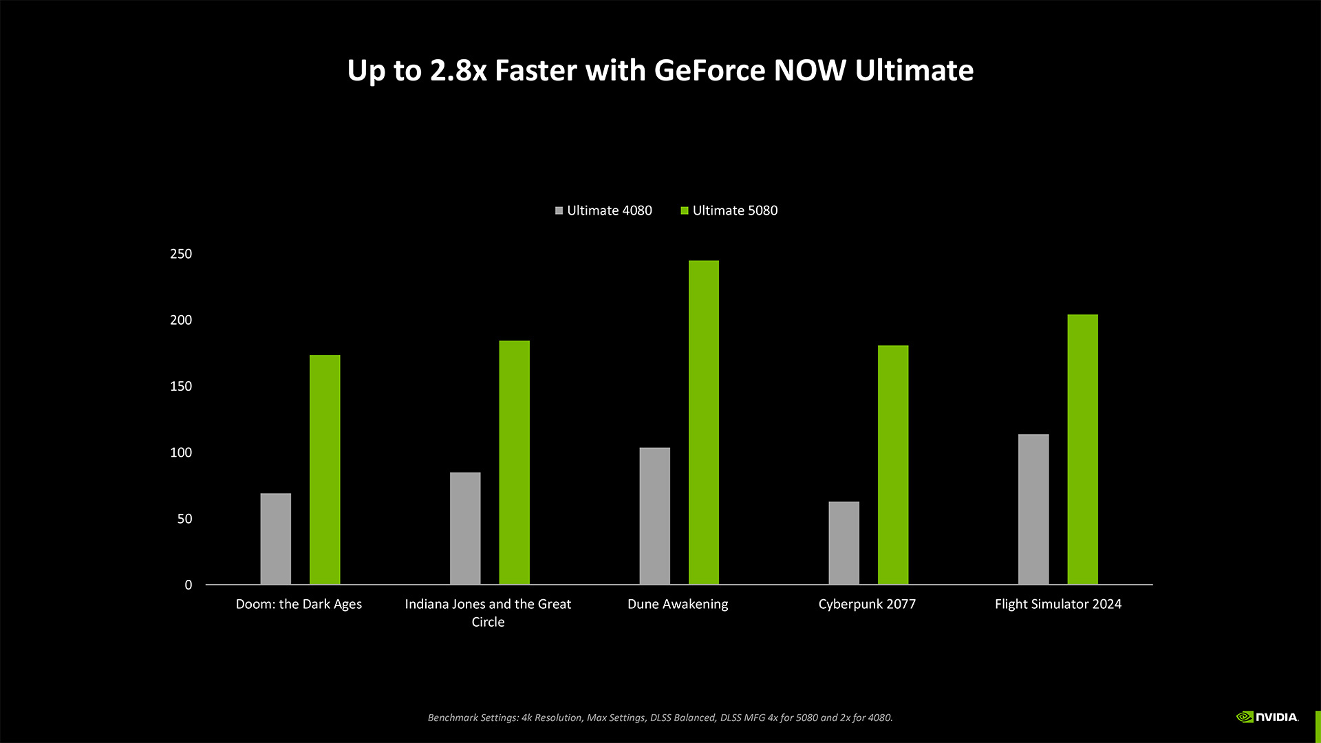 Nvidia GeForce Now gets an RTX 50-series upgrade for cinematic quality ...