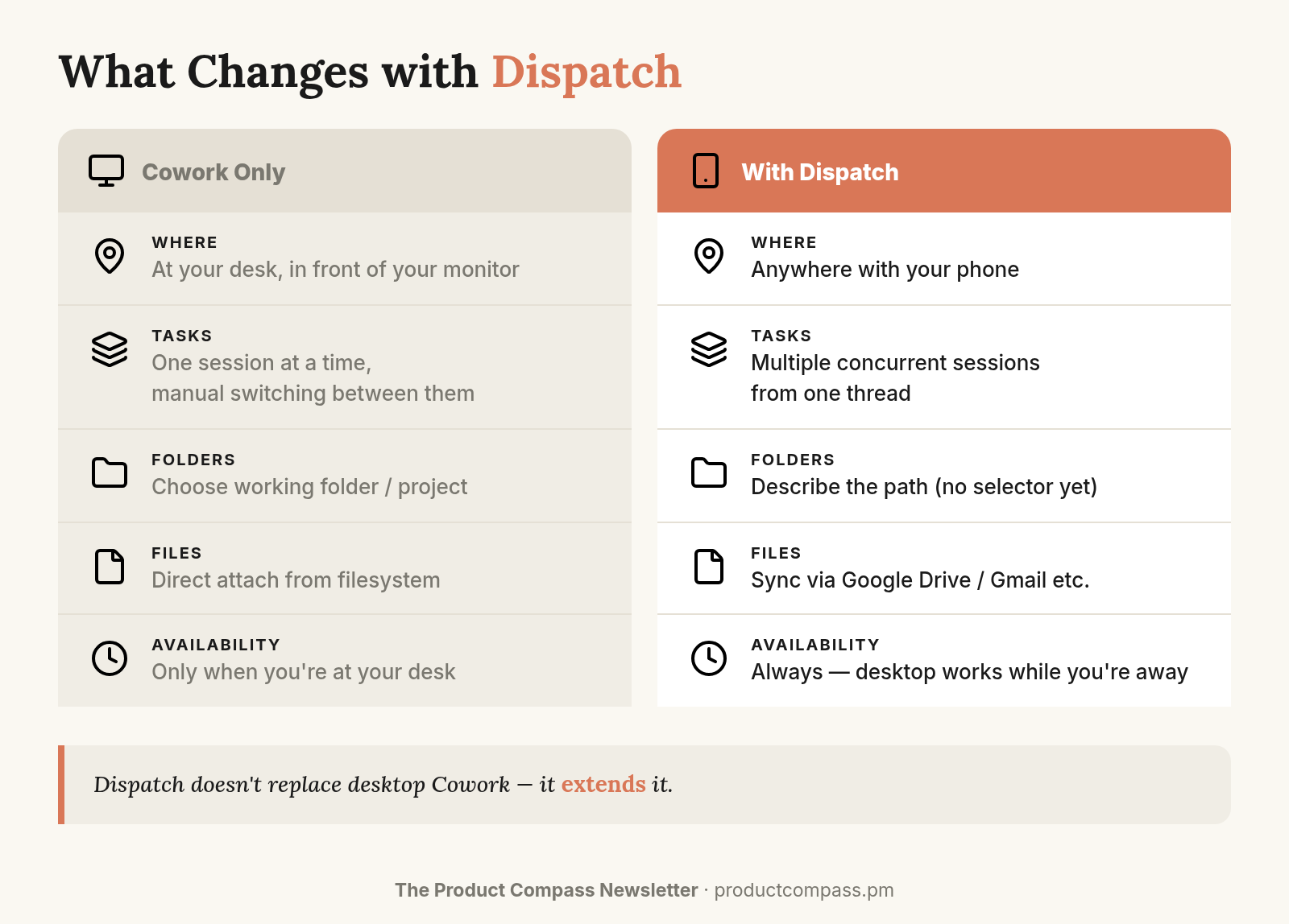 The Claude Dispatch Guide: 48 Hrs Running AI From My Phone