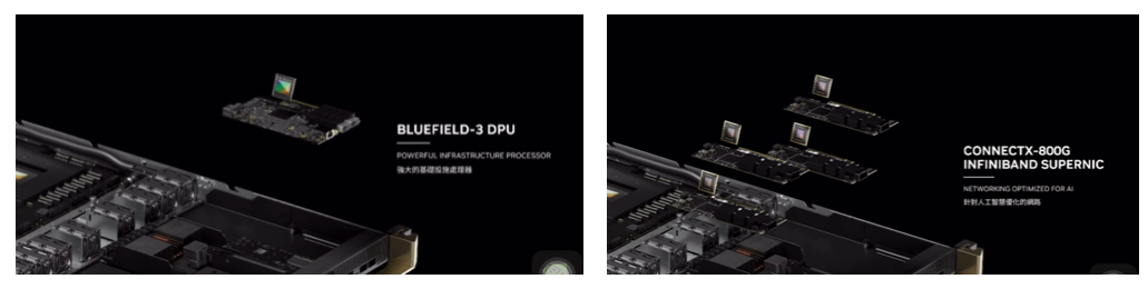 NVDA GTC2024 - 資料中心即晶片 (The Data Center as a Giant Chip)