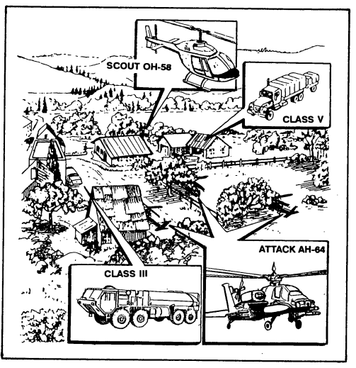 The Arm in Forward Arming and Refueling Point